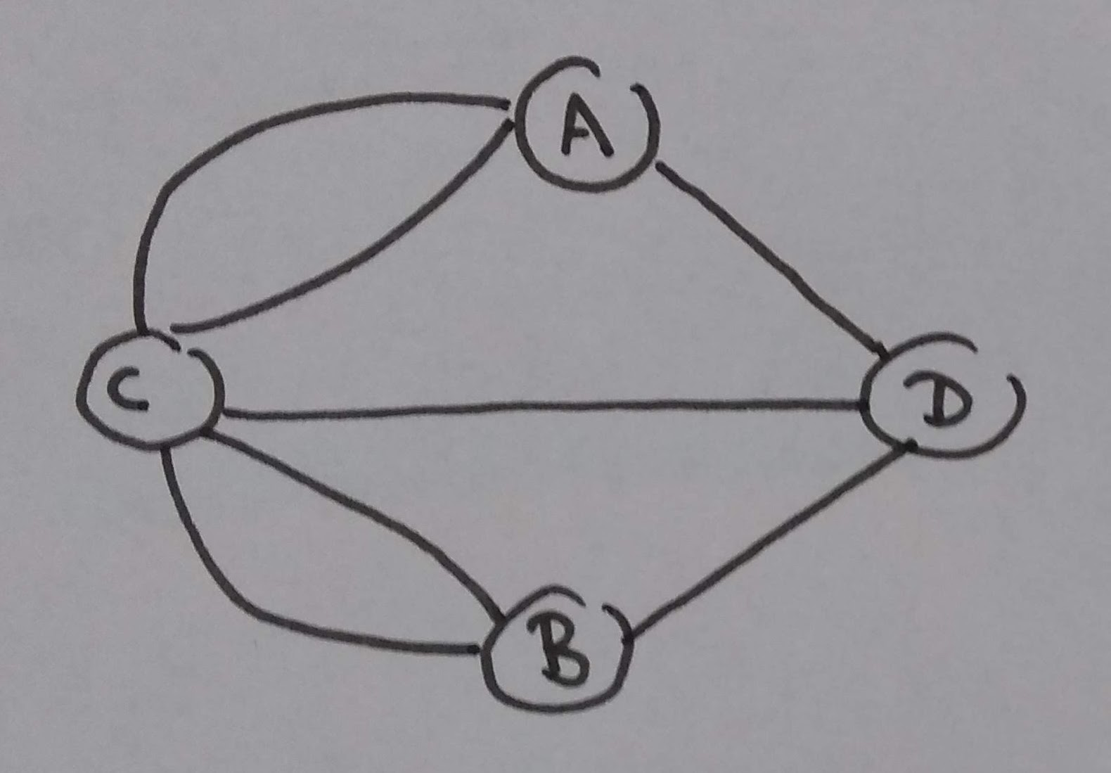 The Bristol Bridge Problem – drossbucket